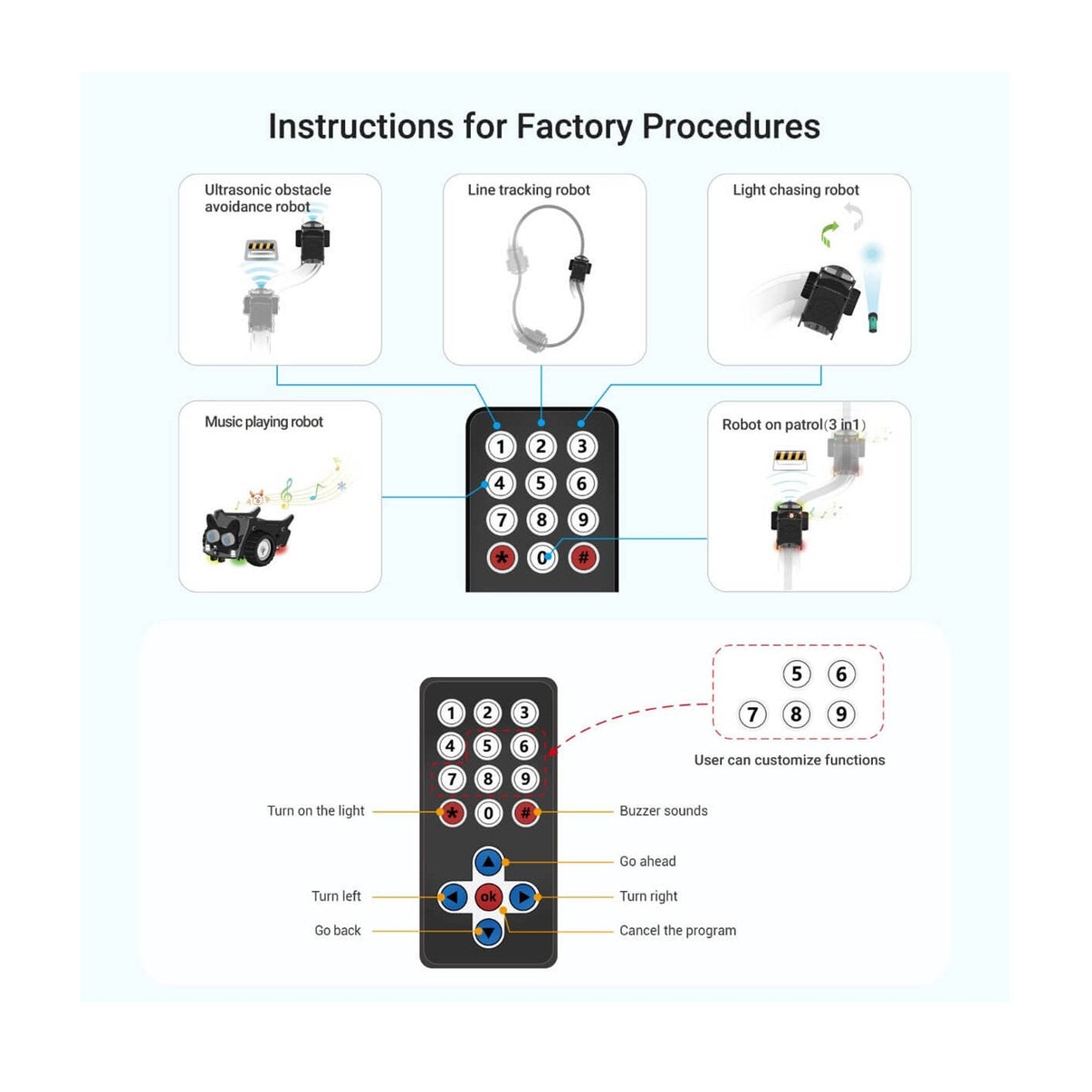 Crowbot Bolt Open Source Programmable Smart Robot Car Rees52