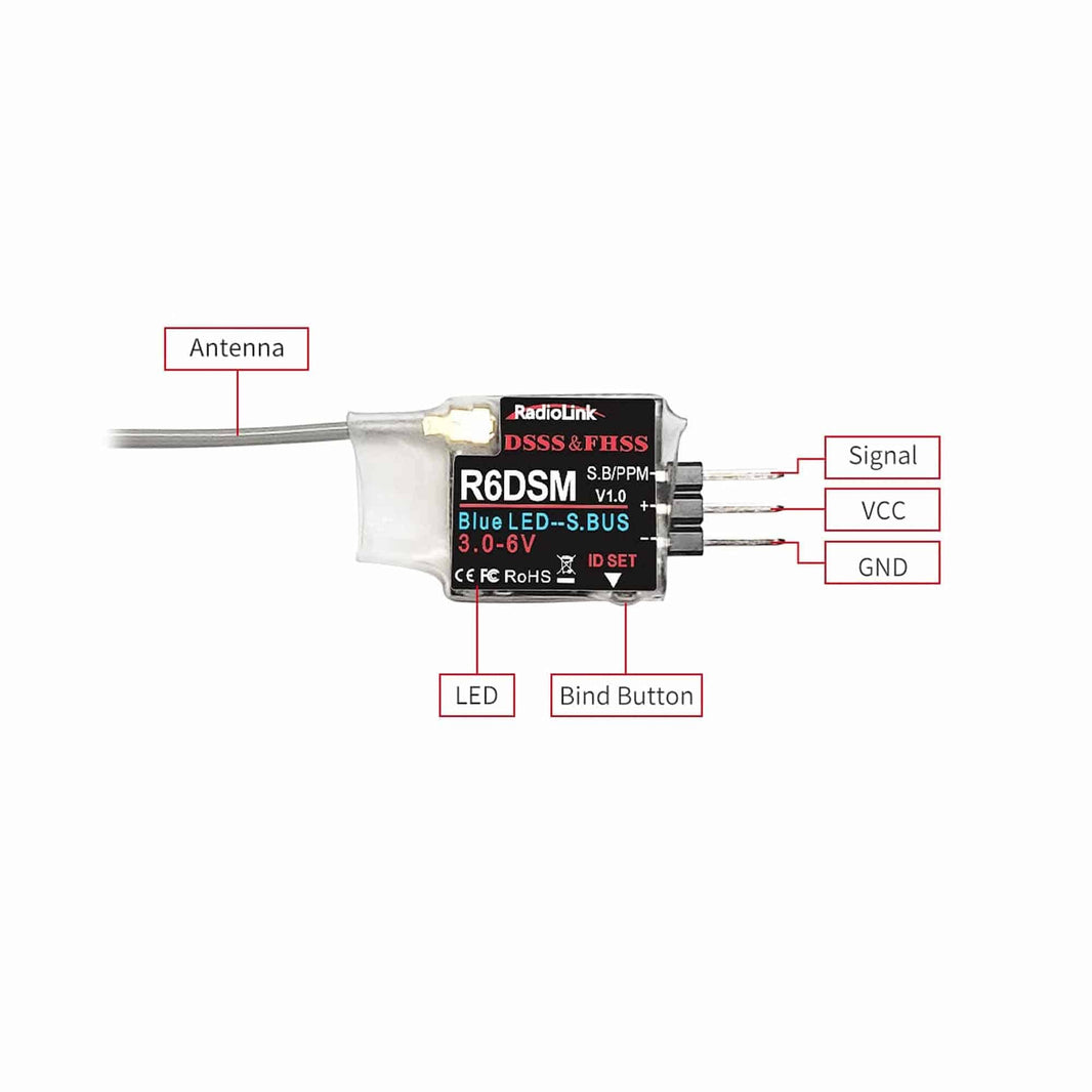 Transmitter & Receiver – REES52
